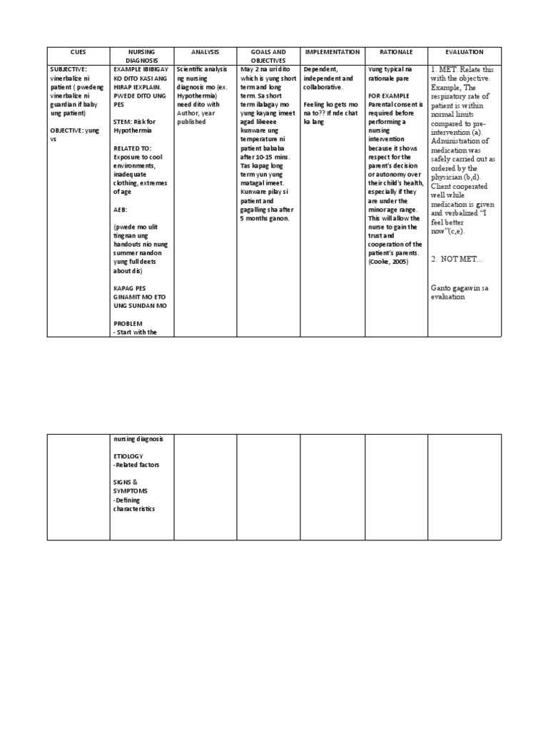 CUES | Download Free PDF | Nursing | Hypothermia
