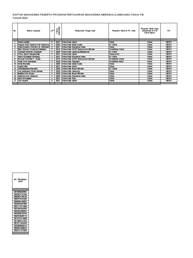 Data Mhs PMM-2 FISIKA - Ver15ags22 | PDF