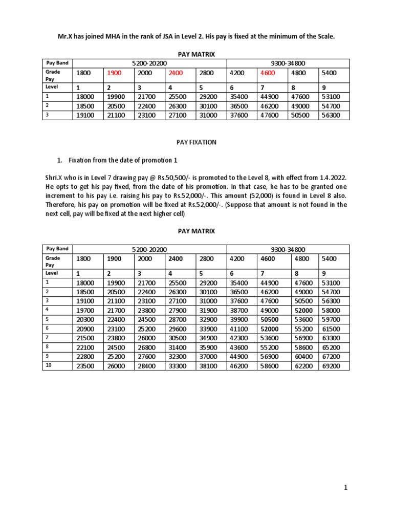 Pay Fixation Guidelines for Promotions | PDF