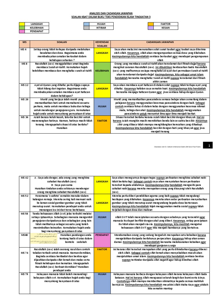 Analisis KBAT PAI Ting3 | PDF