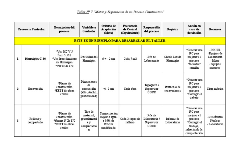 Taller #7 Matriz de Procesos | PDF