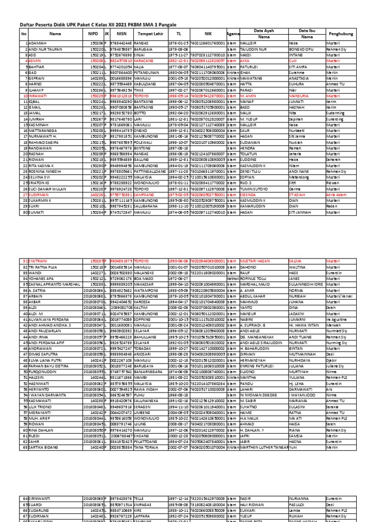 Daftar Nominasi Sementara Peserta Didik UPK Paket C Kelas XII Tahun 2021 Data OK | PDF