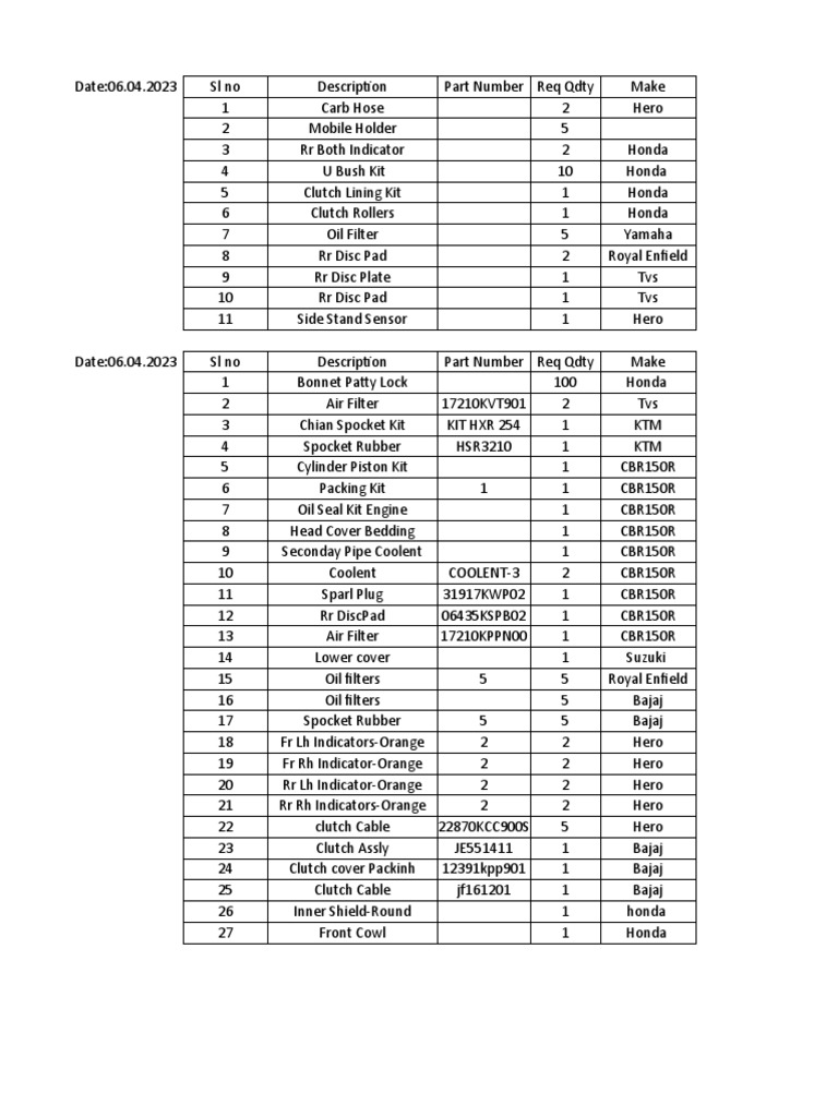 Parts Order List | PDF | Vehicle Parts | Land Vehicles