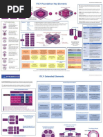 ITIL 4 Foundation Cram Card PDF | PDF | Risk | Supply Chain