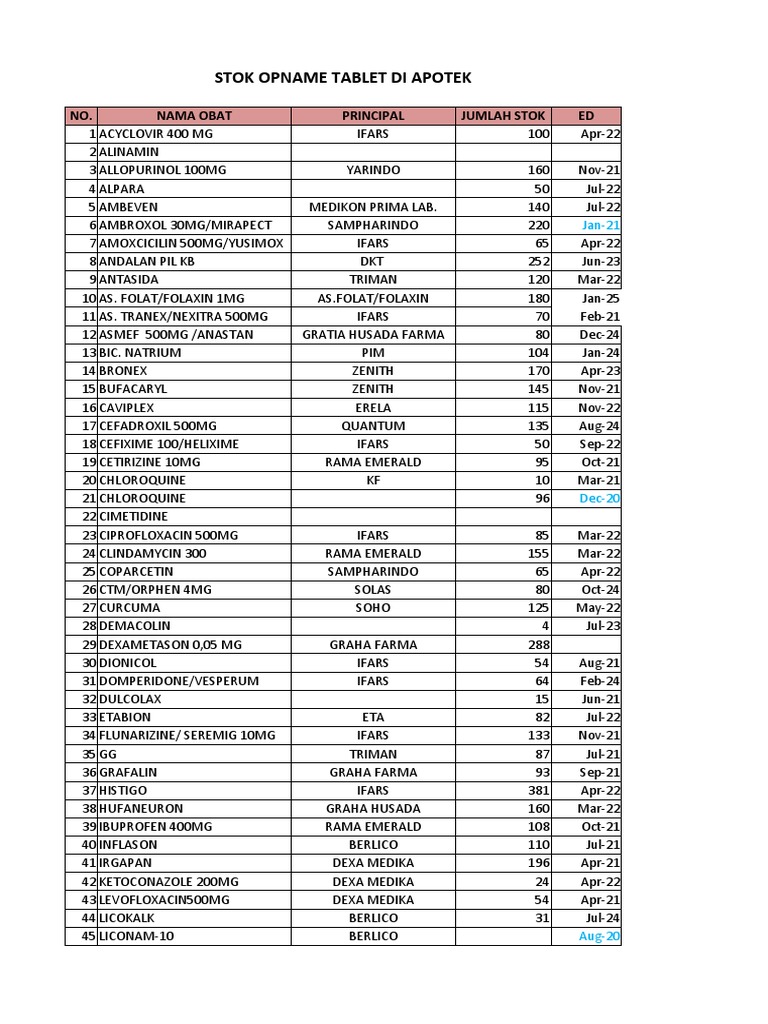 Stok Opname Obat Prb Apotek Dan Gudang Pdf Pharmaceutical Sciences