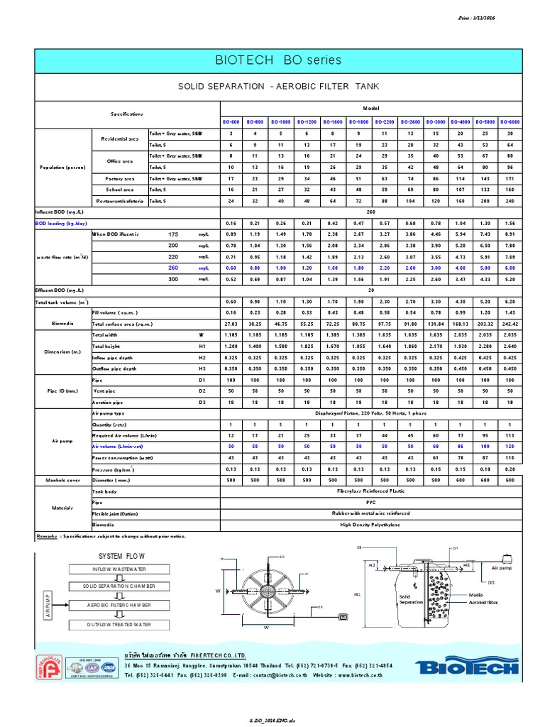 BIOTECH BO-Series Selection Guide | Download Free PDF | Pump ...
