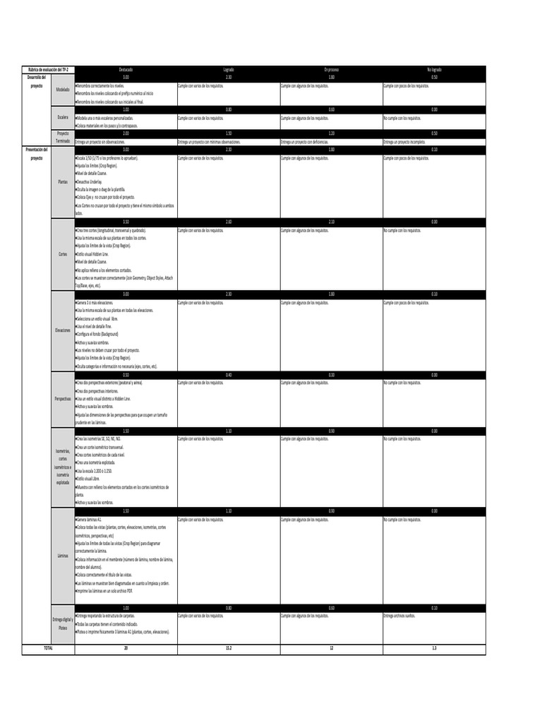 AR342 - Rúbrica TP-2 PDF | PDF