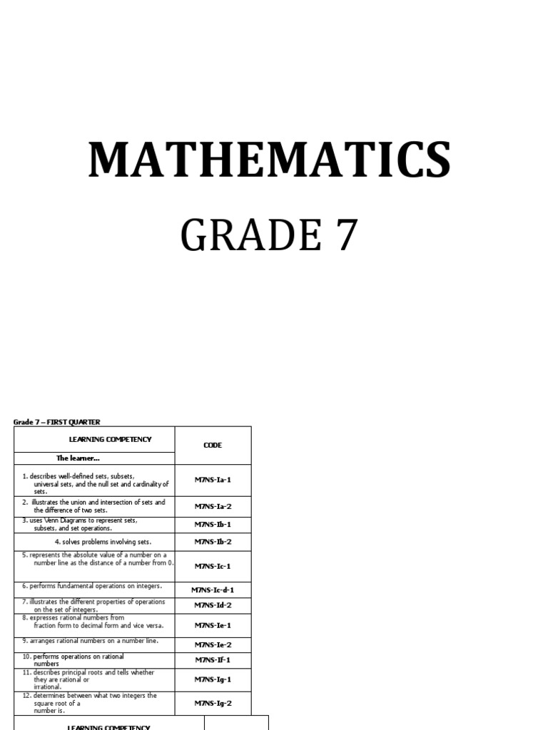COMPETENCIES MATH Grades 7 - 9 | PDF | Trigonometric Functions | Equations