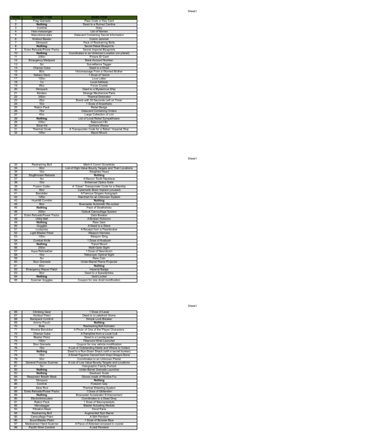 FFG - Loot Table | PDF
