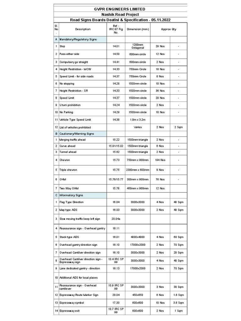 GVPR - Sign Board Details & Specifications | PDF | Controlled Access Highway | Road