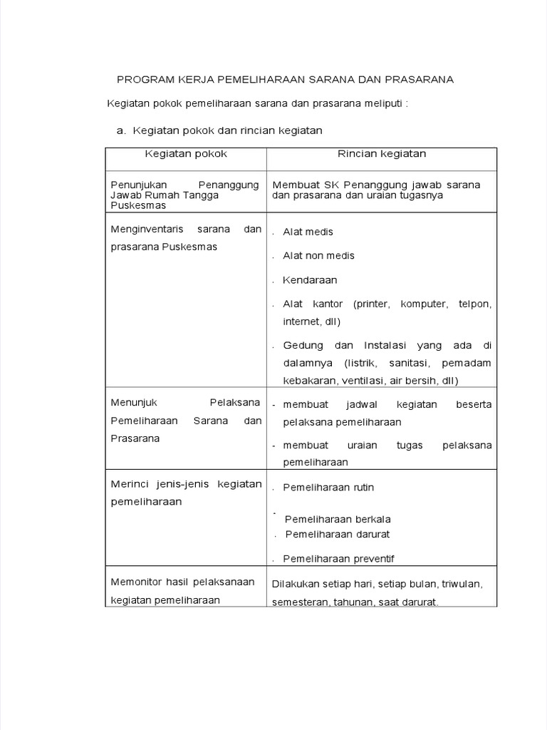Program-Kerja-Pemeliharaan-Sarana-Dan-Prasarana Puskesmas | PDF