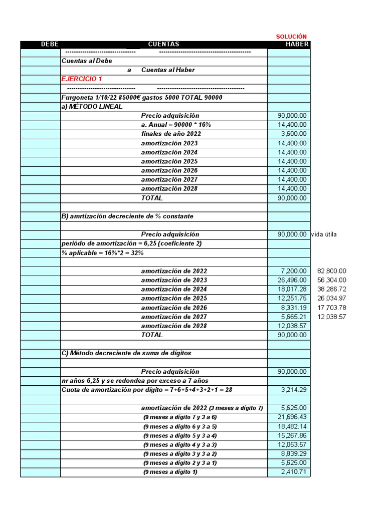 Amortizacion Acumulada | PDF | Hoja de balance | Contabilidad
