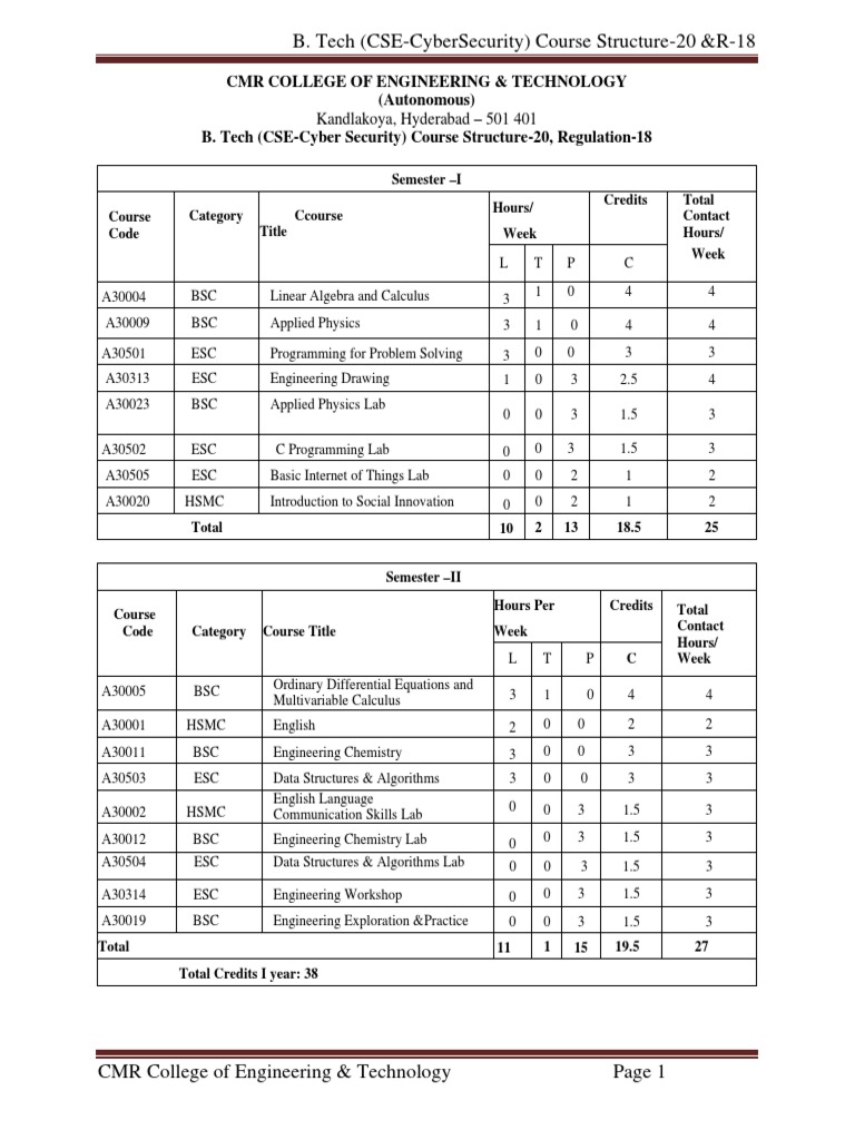 Cyber Security Syllbus PDF | PDF | Integral | Computer Program