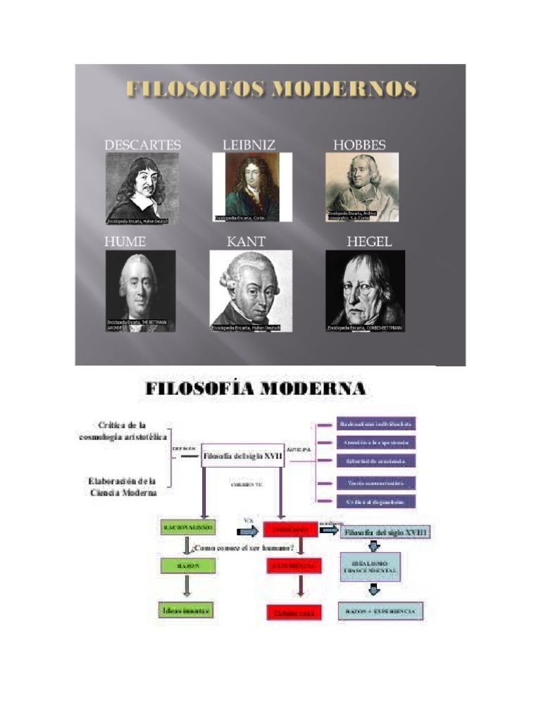 Filosfía Moderna | PDF | Empirismo | Racionalismo