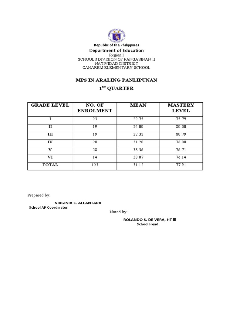 MPS in Ap 2022 2023 | PDF | Philippines | Public Administration