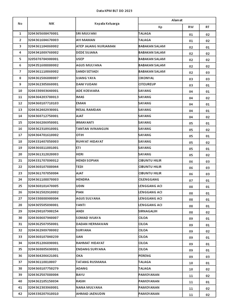 Draft BLT DD 2023 | PDF