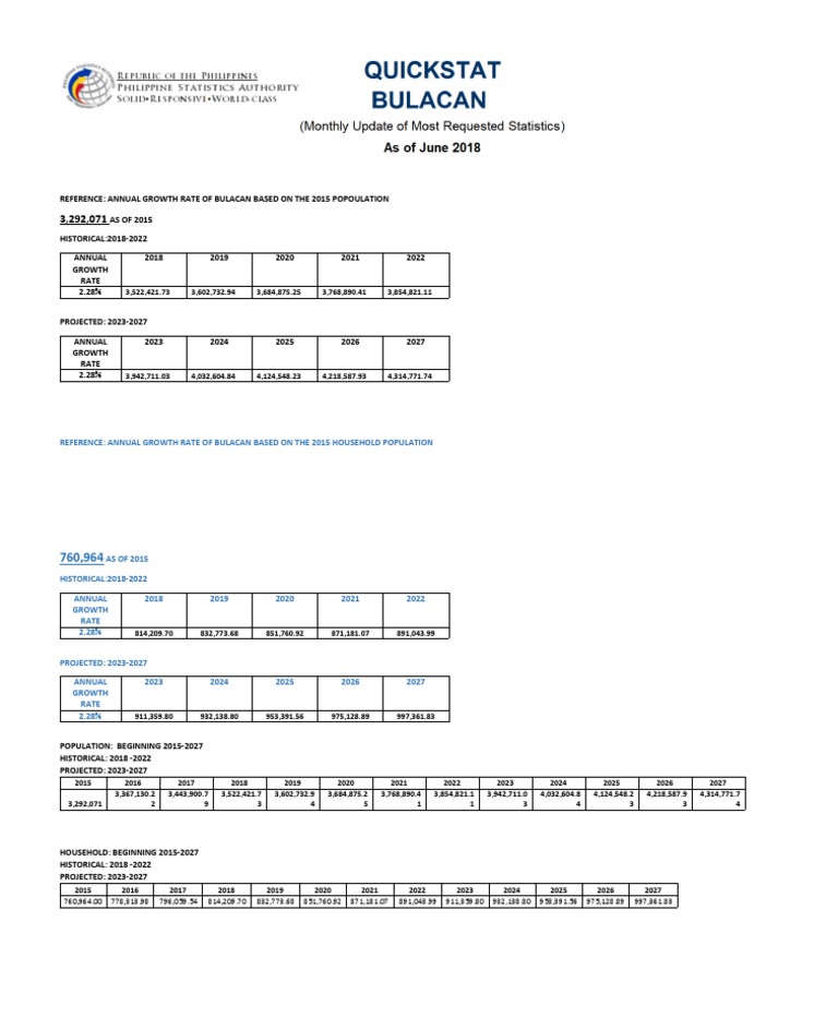 SIMPLIFIED POPULATION AND HOUSEHOLD POPULATION in Bulacan | PDF