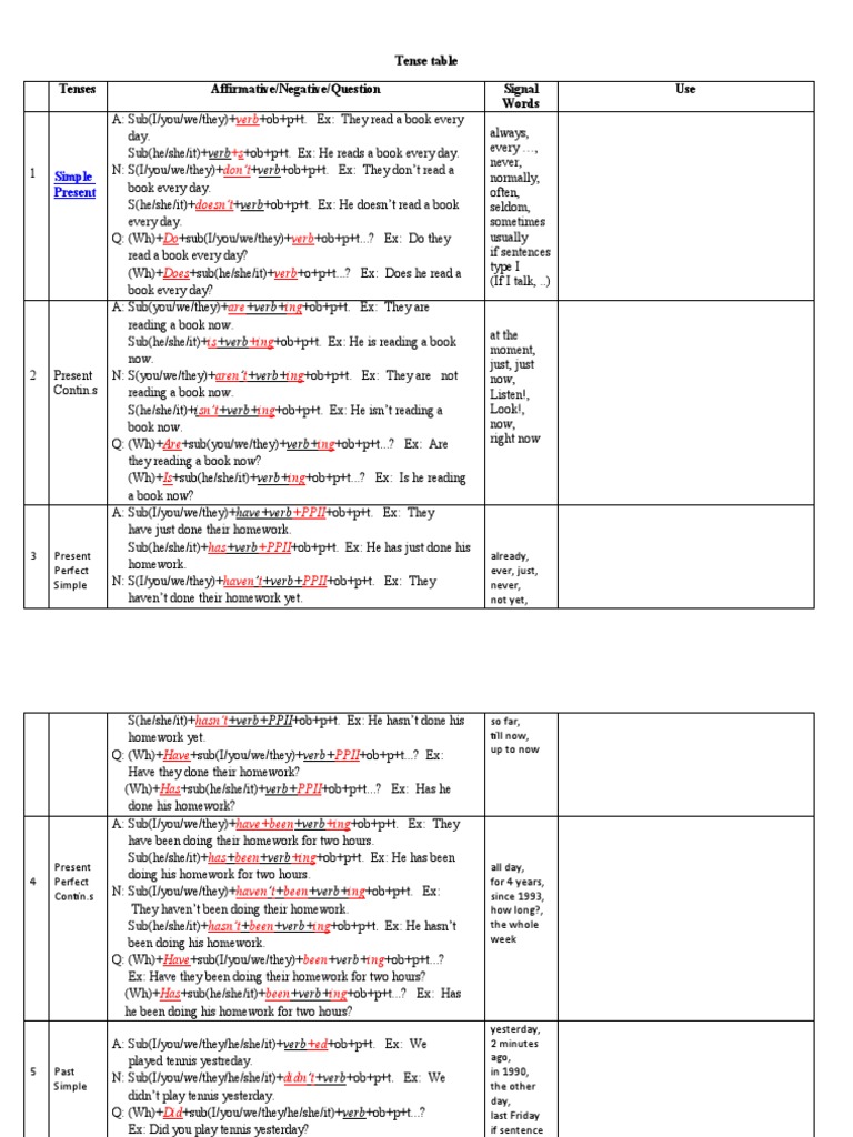 Tense Table | PDF | Linguistics | Grammar