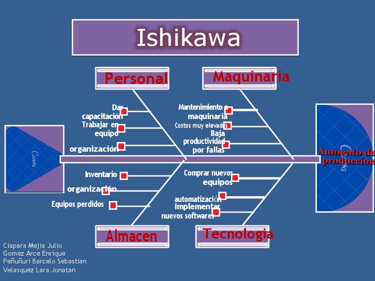 diagrama ishikawa | PDF