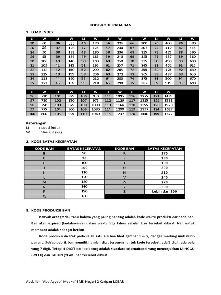 Kode-Kode Pada Ban 1. Load Index: LI W LI W LI W LI W LI W LI W LI W | PDF
