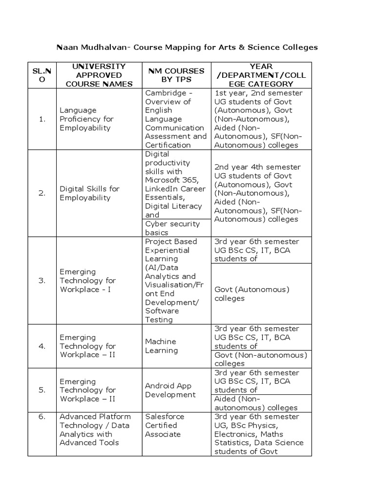 Naan Mudhalvan | PDF | Computing | Information Technology