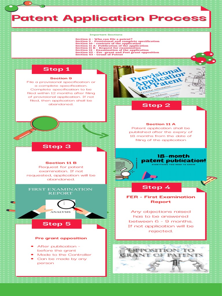 Patent Application Process | PDF | Patent Application | Patent Patent Application Process | PDF | Patent Application | Patent