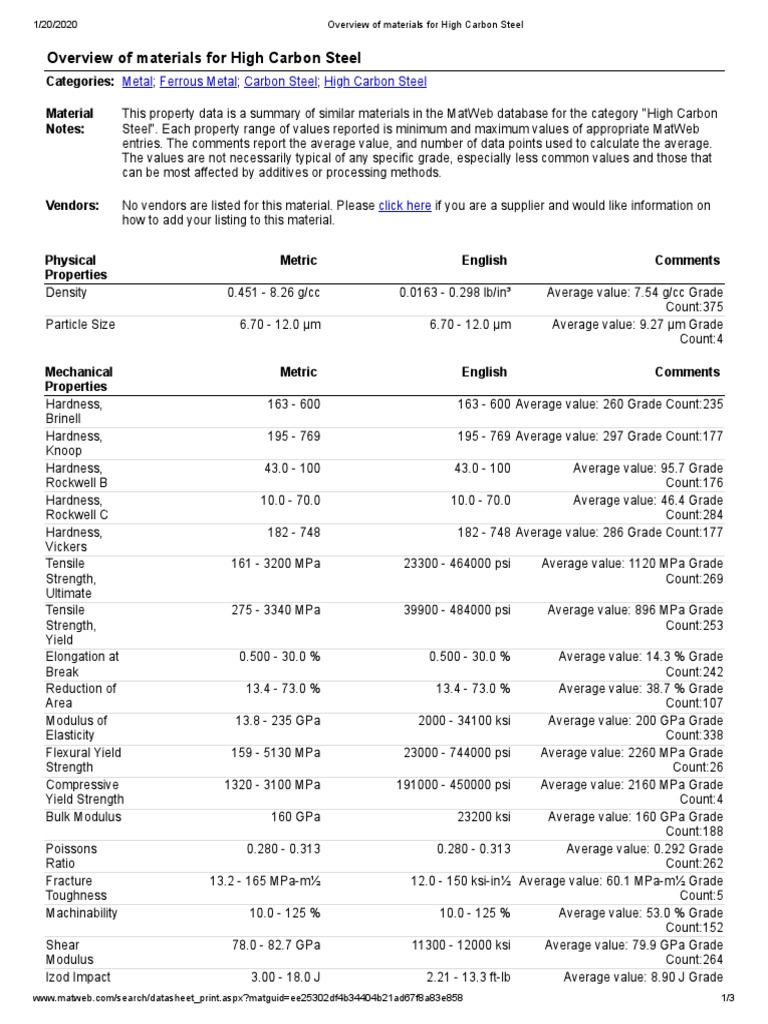 High Carbon Steel Material Properties | PDF | Strength Of Materials ...
