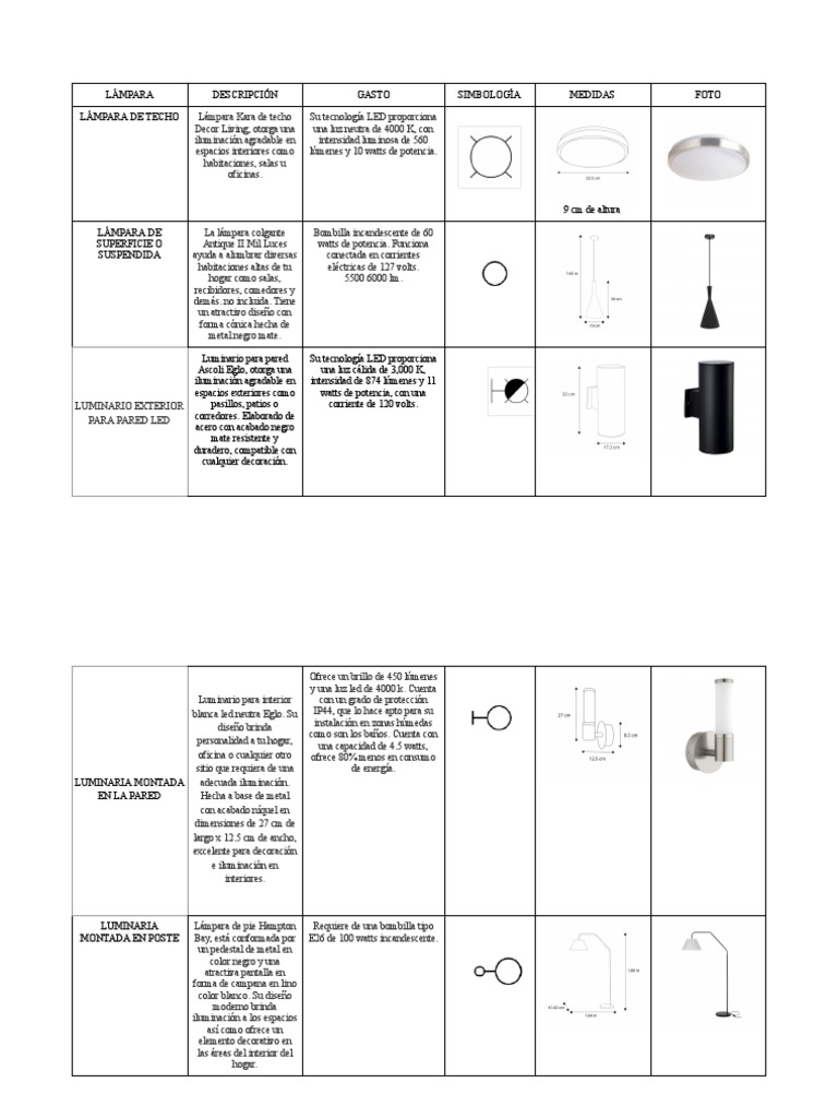 Guias Mecanicas de Luminaria | PDF | Encendiendo | Diodo emisor de luz