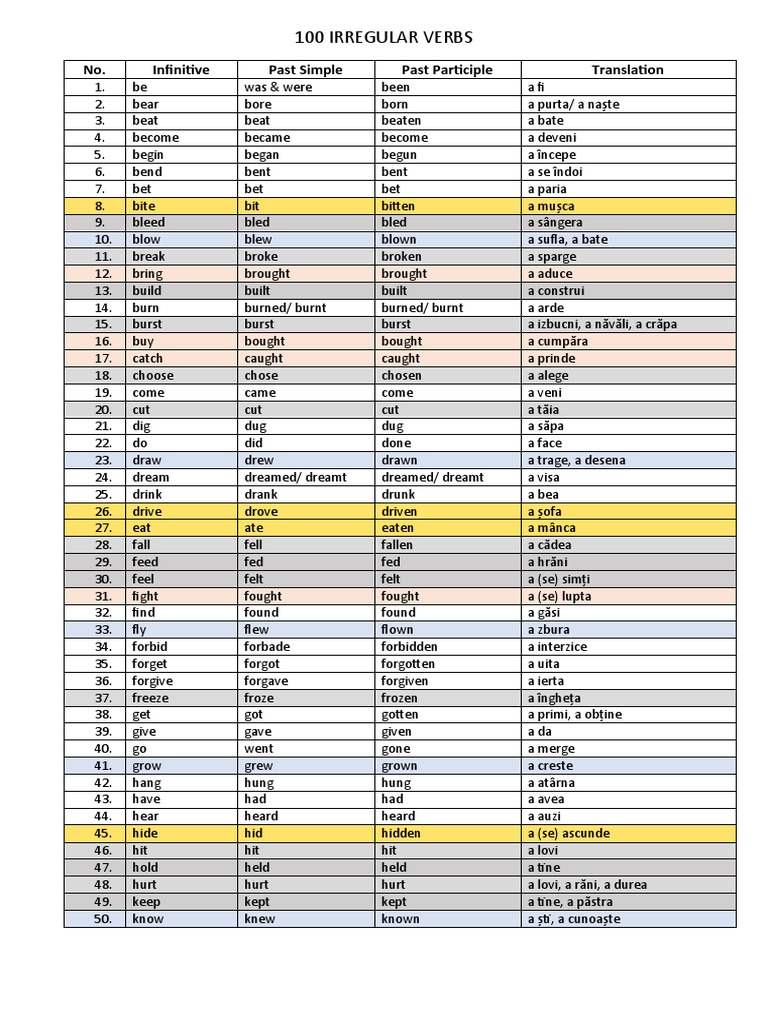 Irregular Verbs | PDF | Semantic Units | Language Mechanics