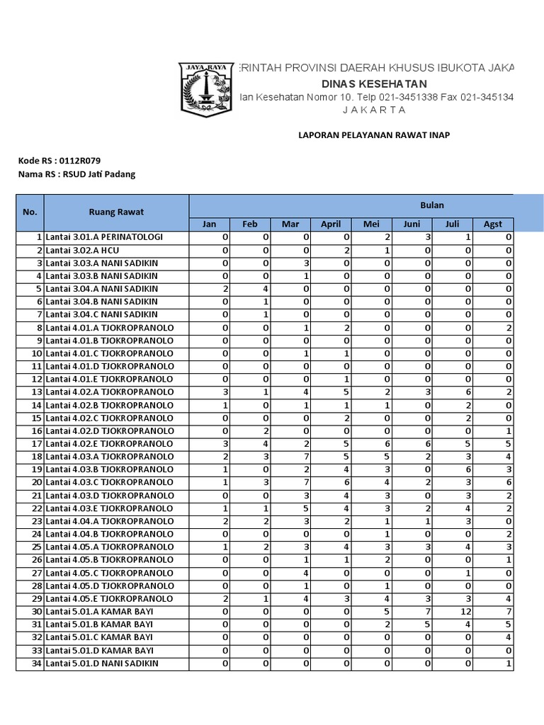 Laporan - RL - 3 - 1 (Rawat Inap) | PDF