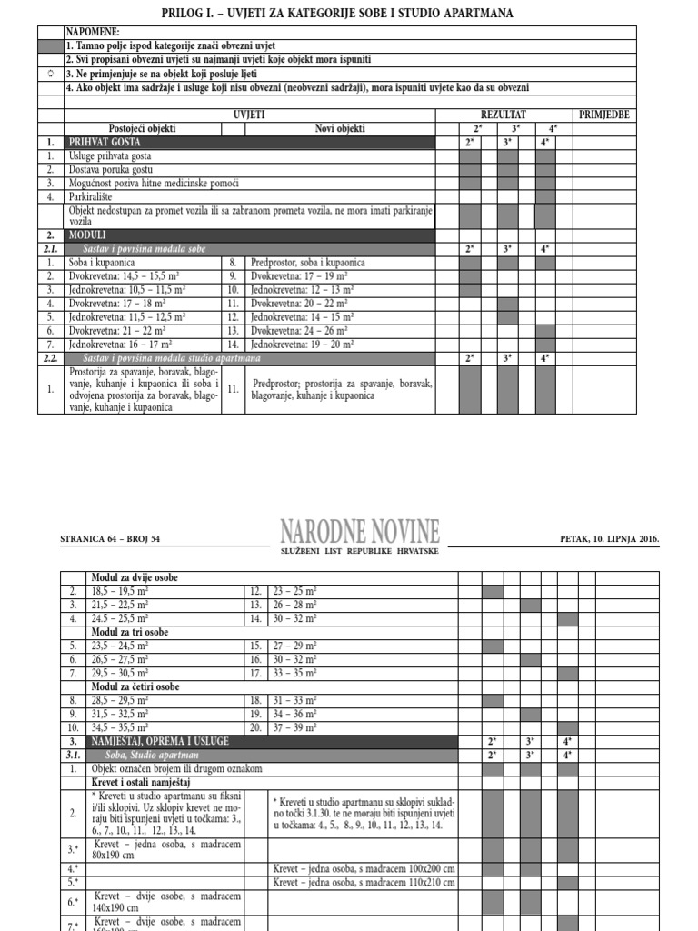 Kategorizacija soba s popisom opreme | PDF