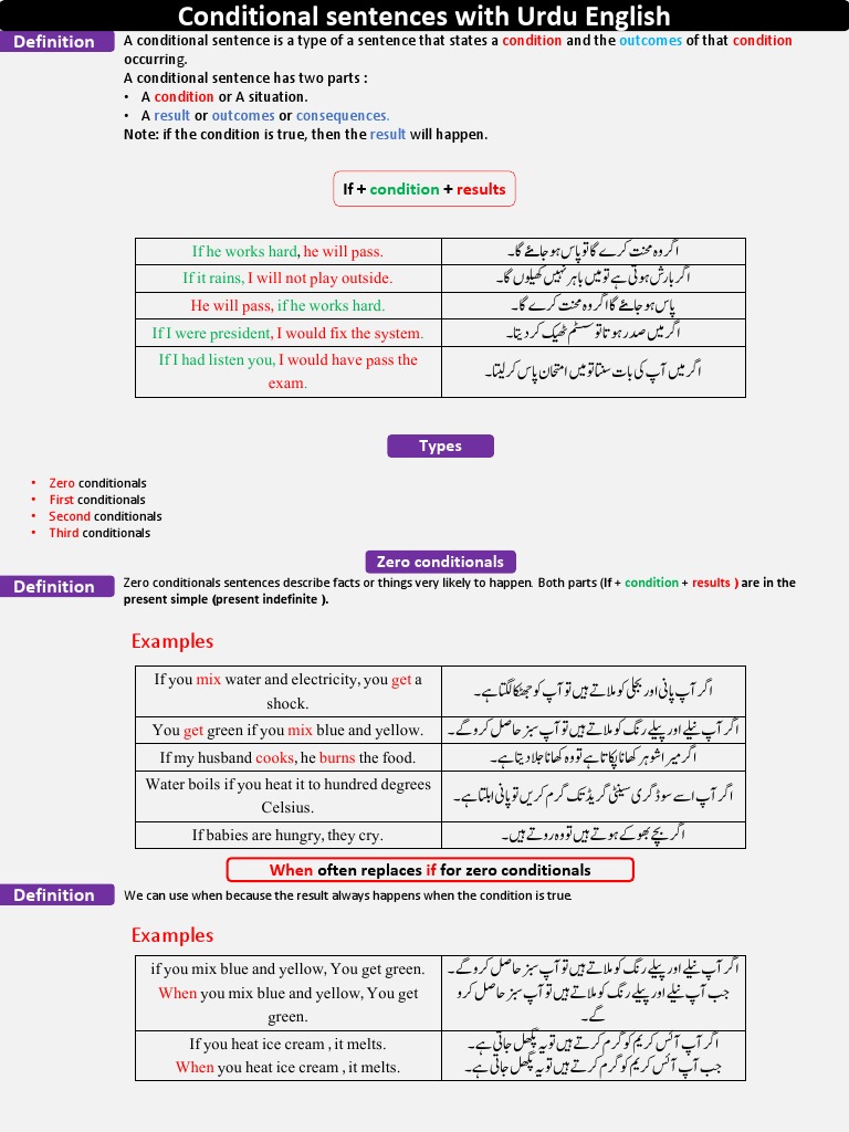 Conditional Sentences With Urdu English Rz Ilmhere Pdf Linguistic Morphology Languages