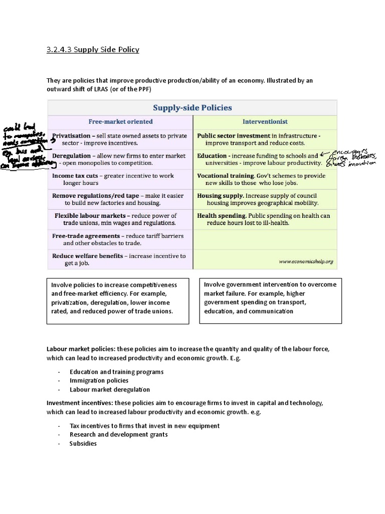 3.2.4.3 Supply-Side Policy | PDF