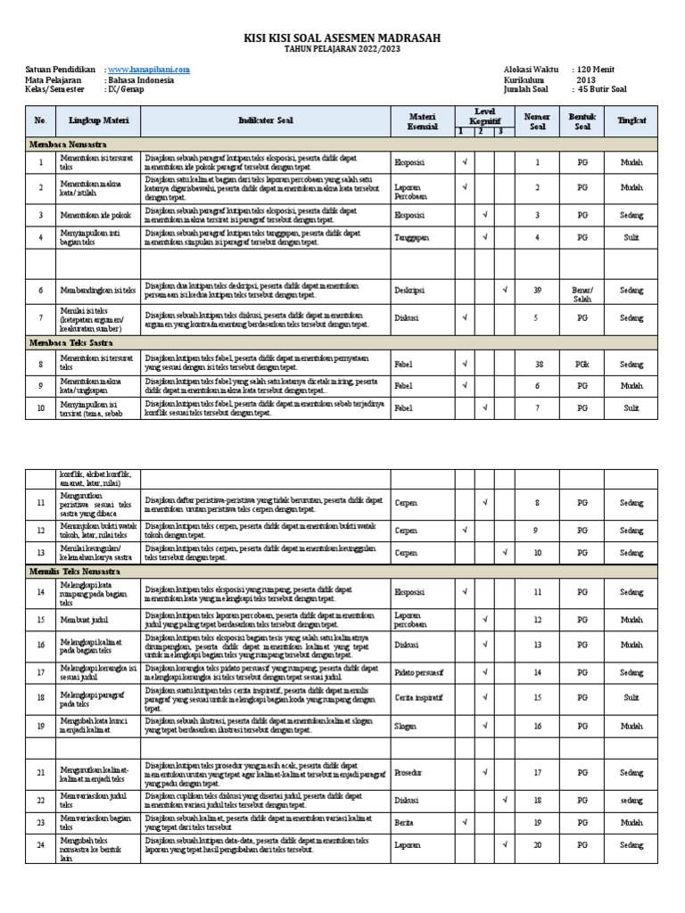 01 Kisi-Kisi Asesmen Madrasah Bahasa Indonesia MTs | PDF
