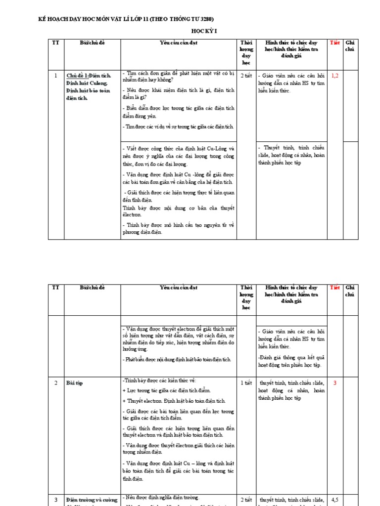 PPCT 11 | PDF