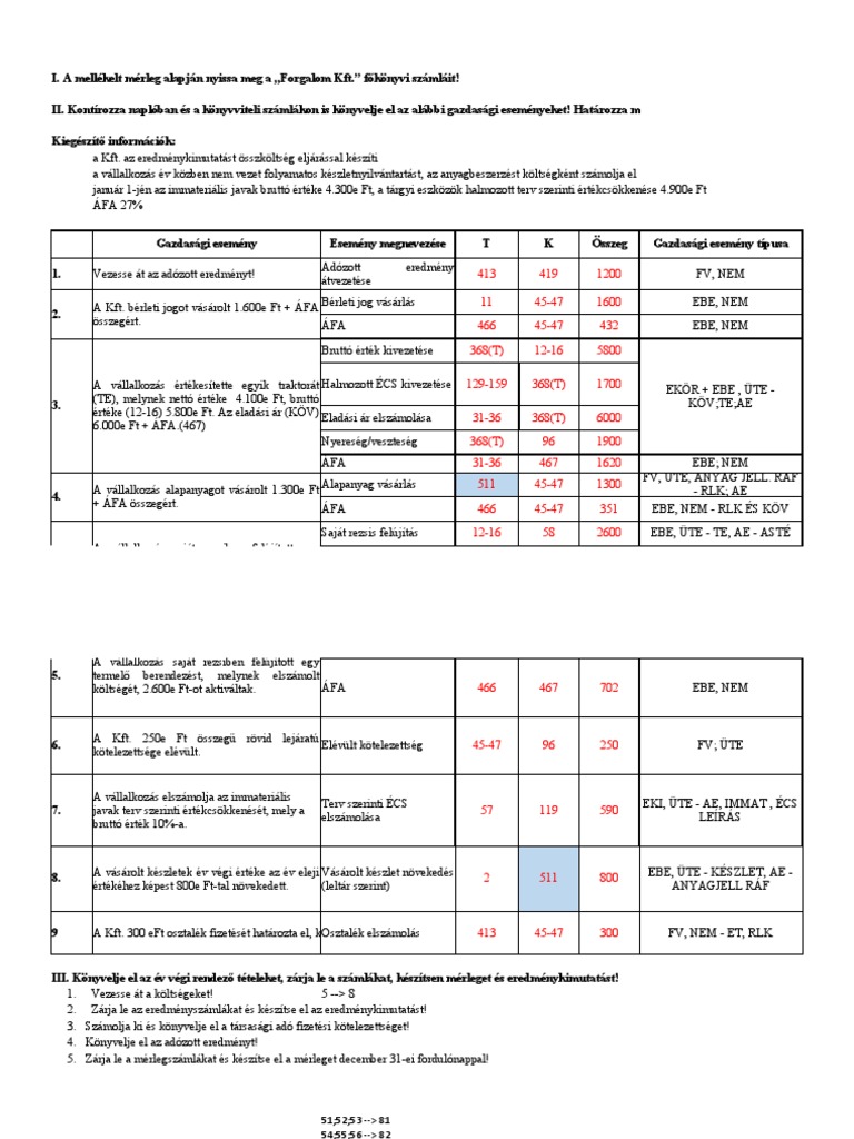 Komplex - Feladat - MEGOLDÁS - JÓ | PDF