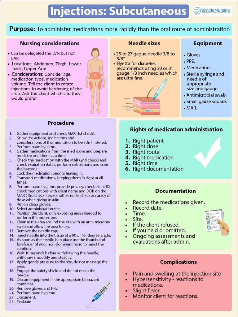 Subcutaneous Injections | PDF