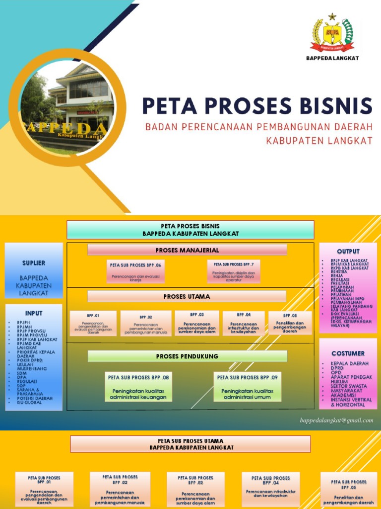 PETA PROSES BISNIS BAPPEDA KAB LANGKAT | PDF