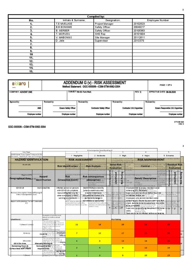 RA-02 Formwork Sep 2020 | PDF | Personal Protective Equipment | Risk