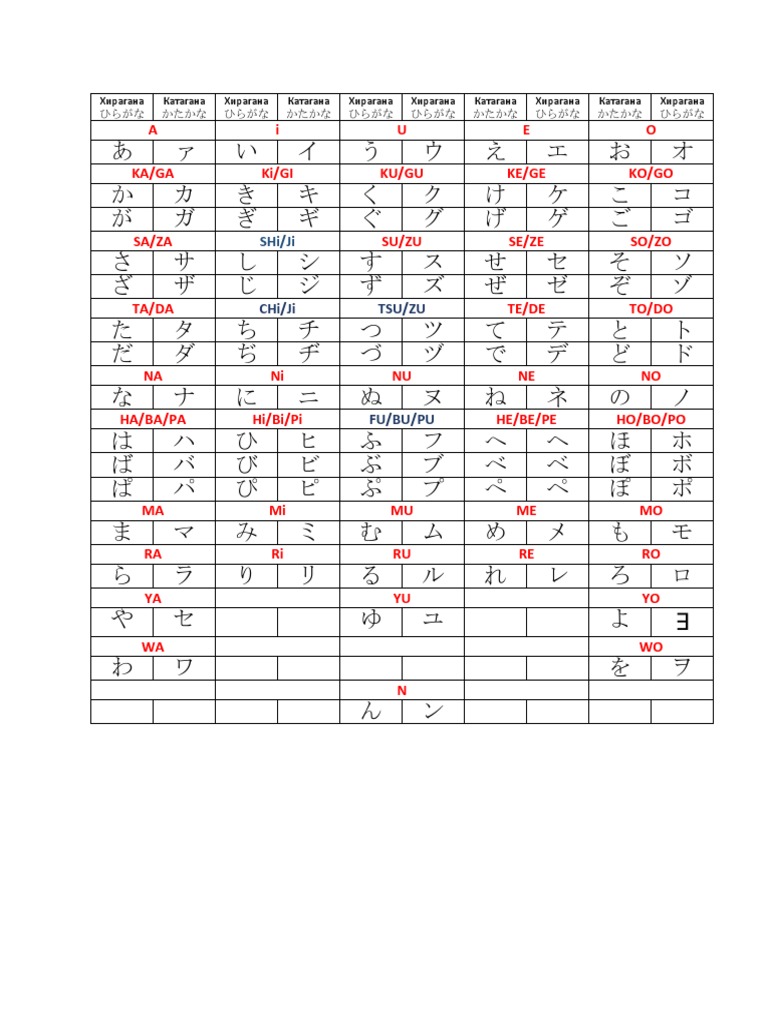 Japan Language | PDF