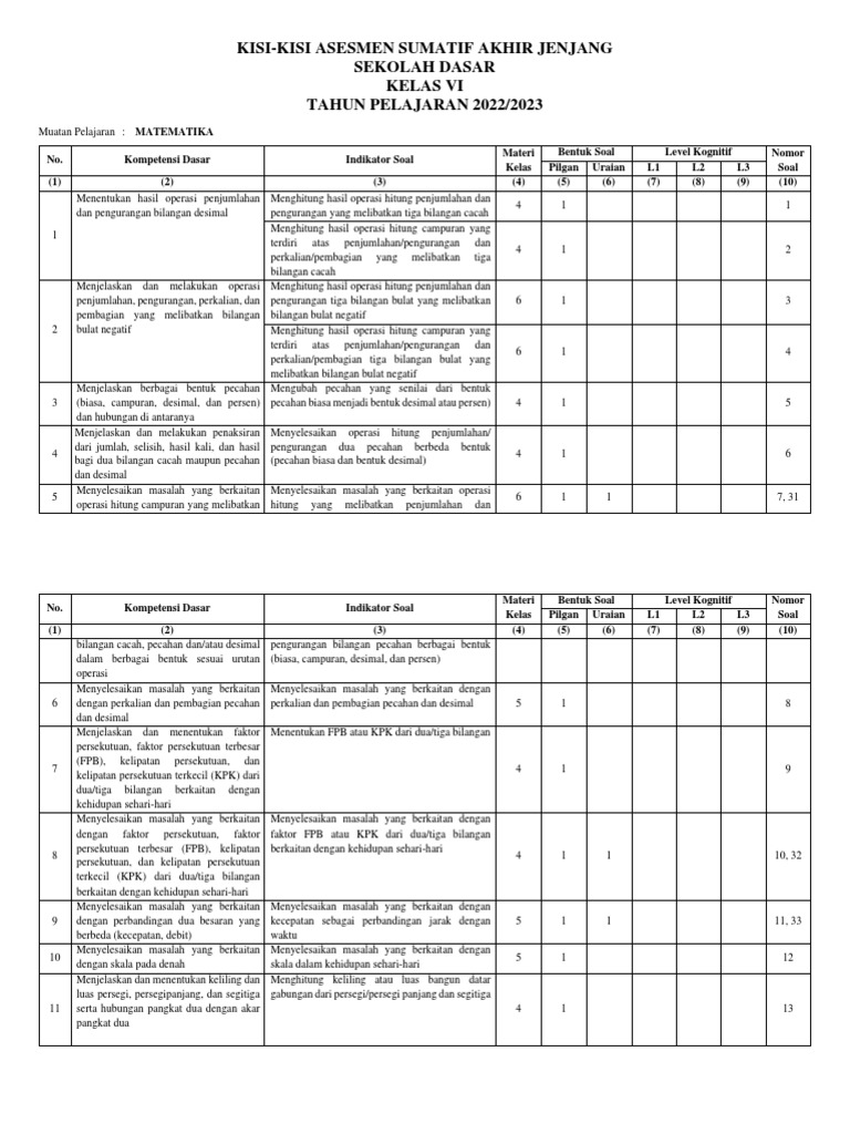 Kisi-Kisi Soal Asaj Matematika 2023 | PDF