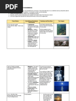 My Place - Nadia Wheatley | PDF