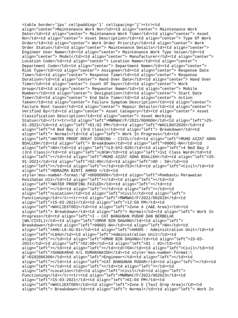 UnScheduled Work Order 17 Feb 2023 | PDF | Medical Specialties ...