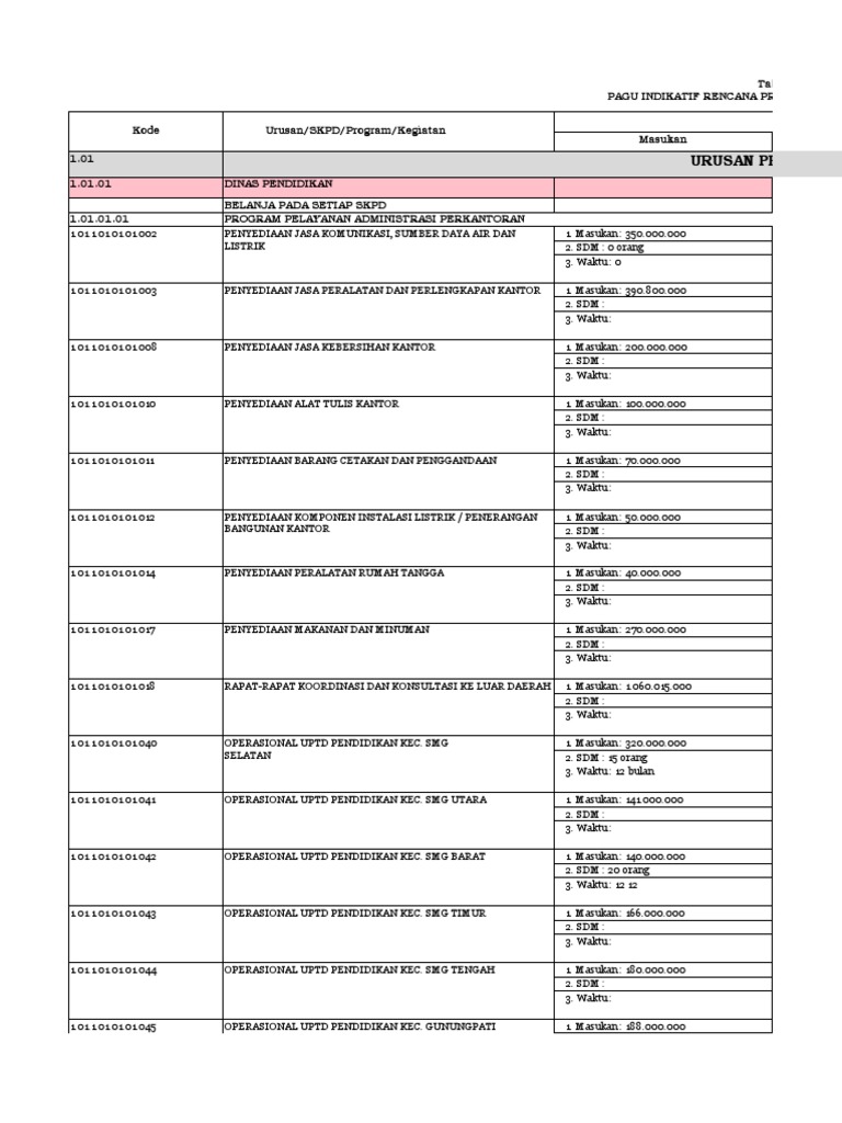 RKPD 2017 Tabel 1 | PDF
