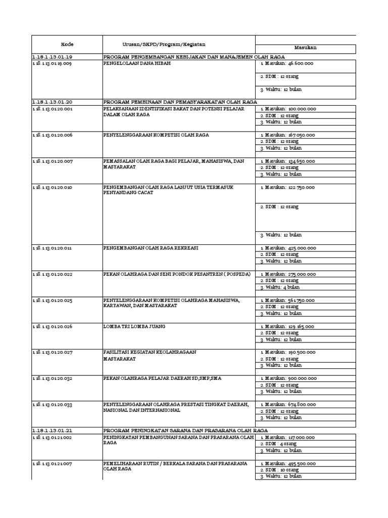 RKPD 2017 Tabel 2 | PDF