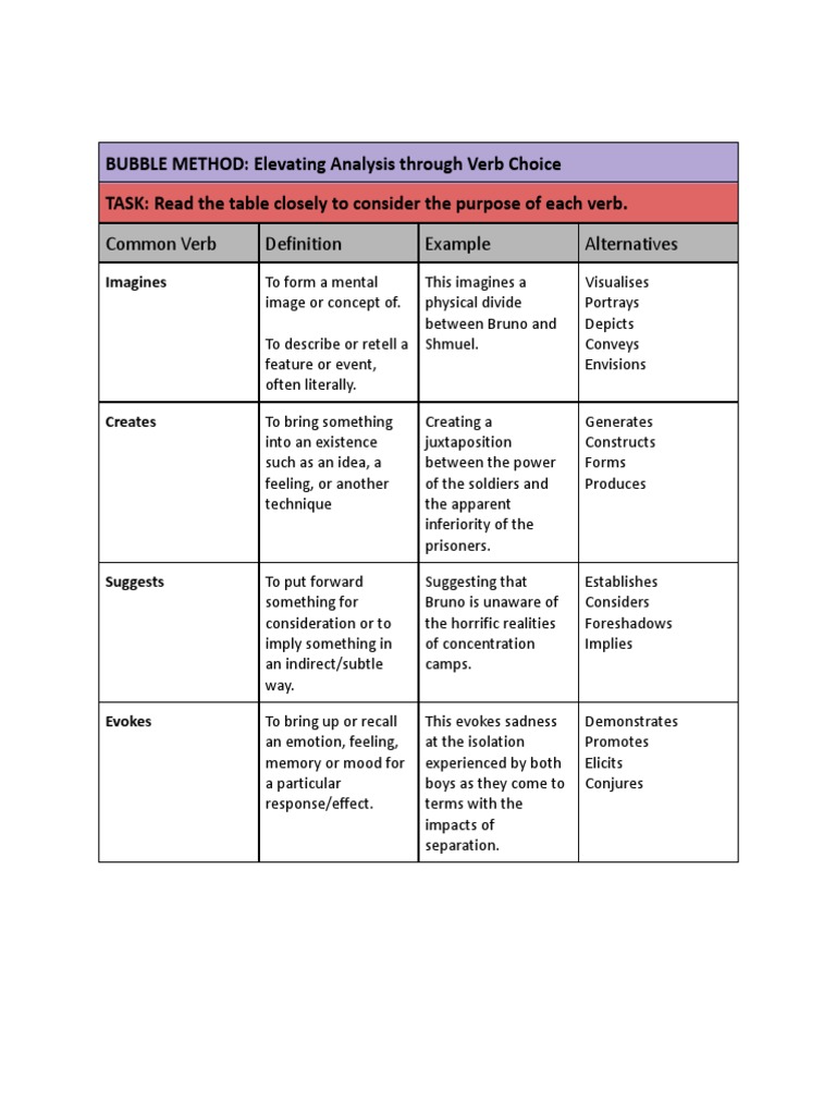 BUBBLE METHOD - Elevating Analysis Through Verb Choice | PDF
