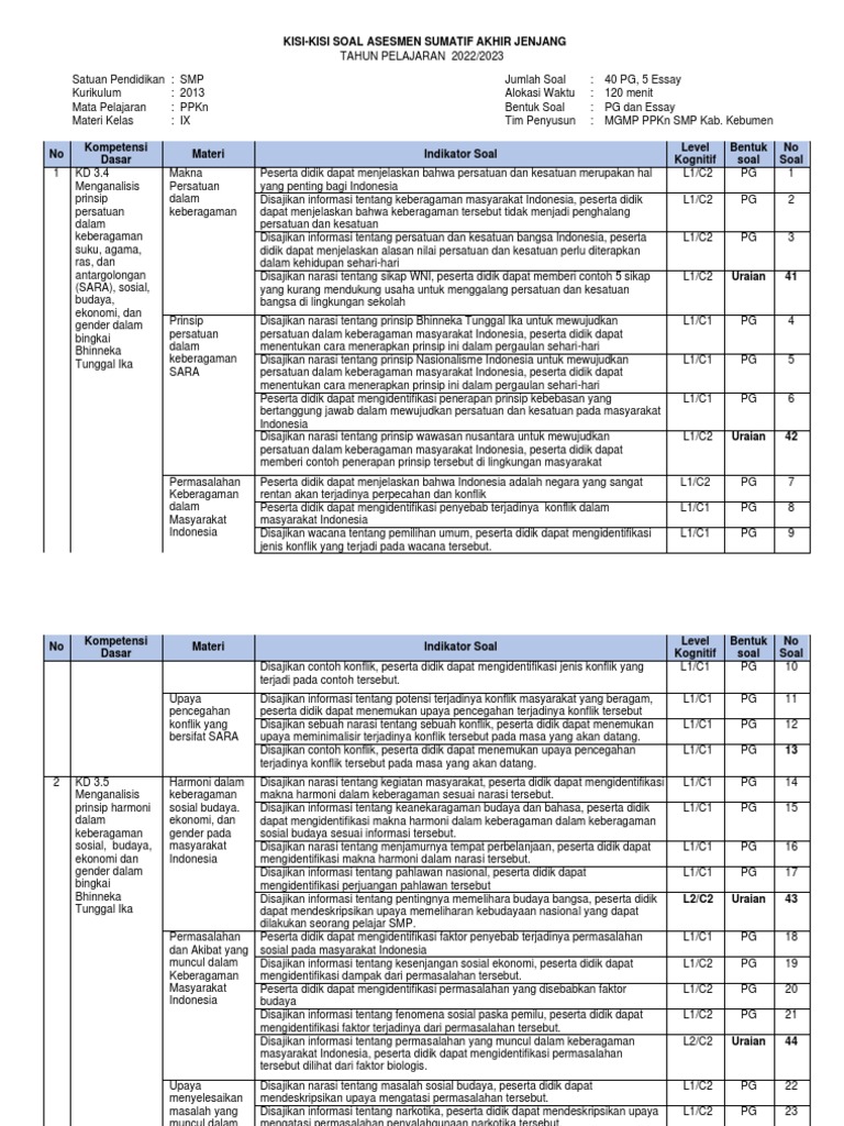 KISI-KISI ASAJ PPKN - MGMP 2023 DTL | PDF