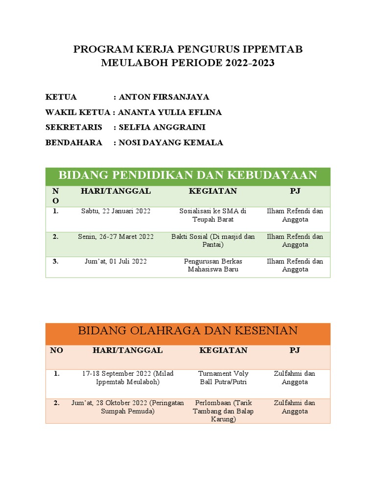 Program Kerja Pengurus Ippemtab Meulaboh Periode 2022 | PDF