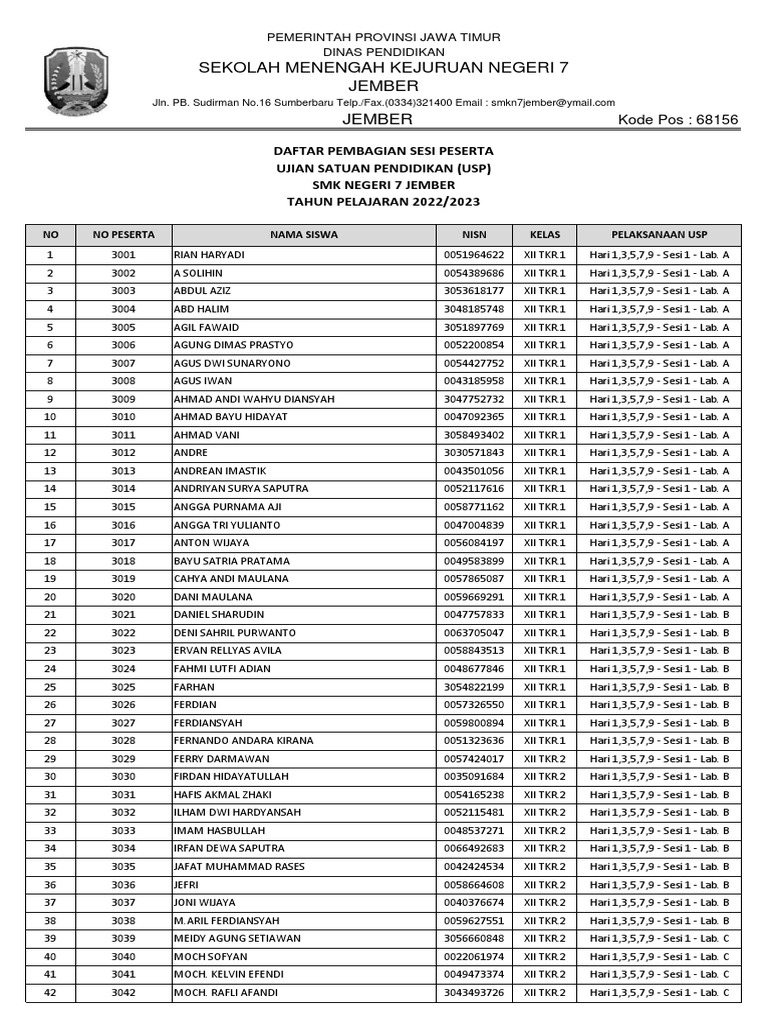 Pembagian Sesi Peserta Usp 2023 PDF | PDF