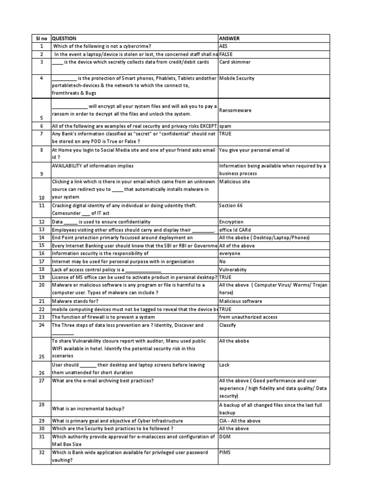 Cyber Security Quiz | Download Free PDF | Security | Computer Security